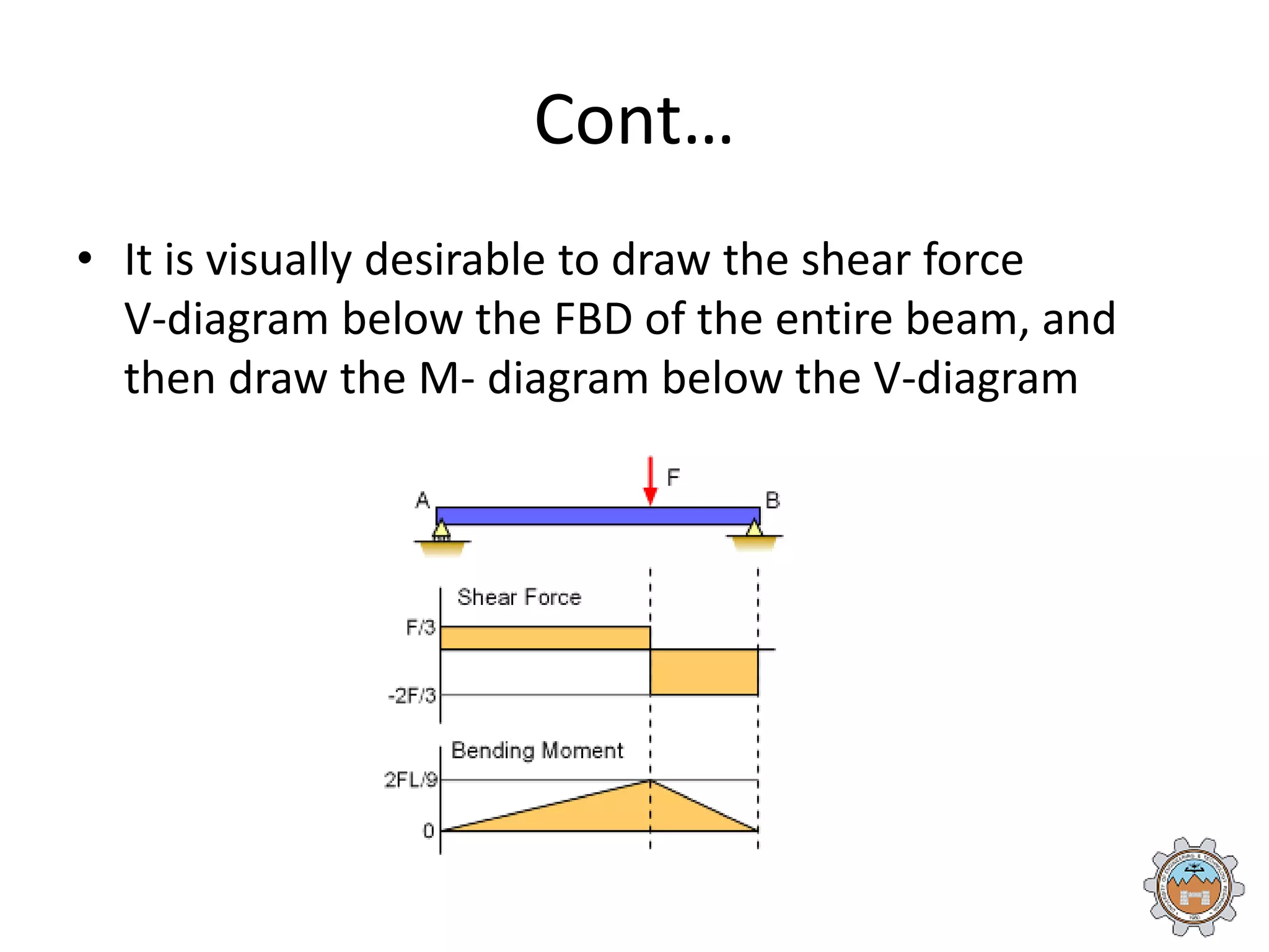 Shear force and bending moment diagram | PDF