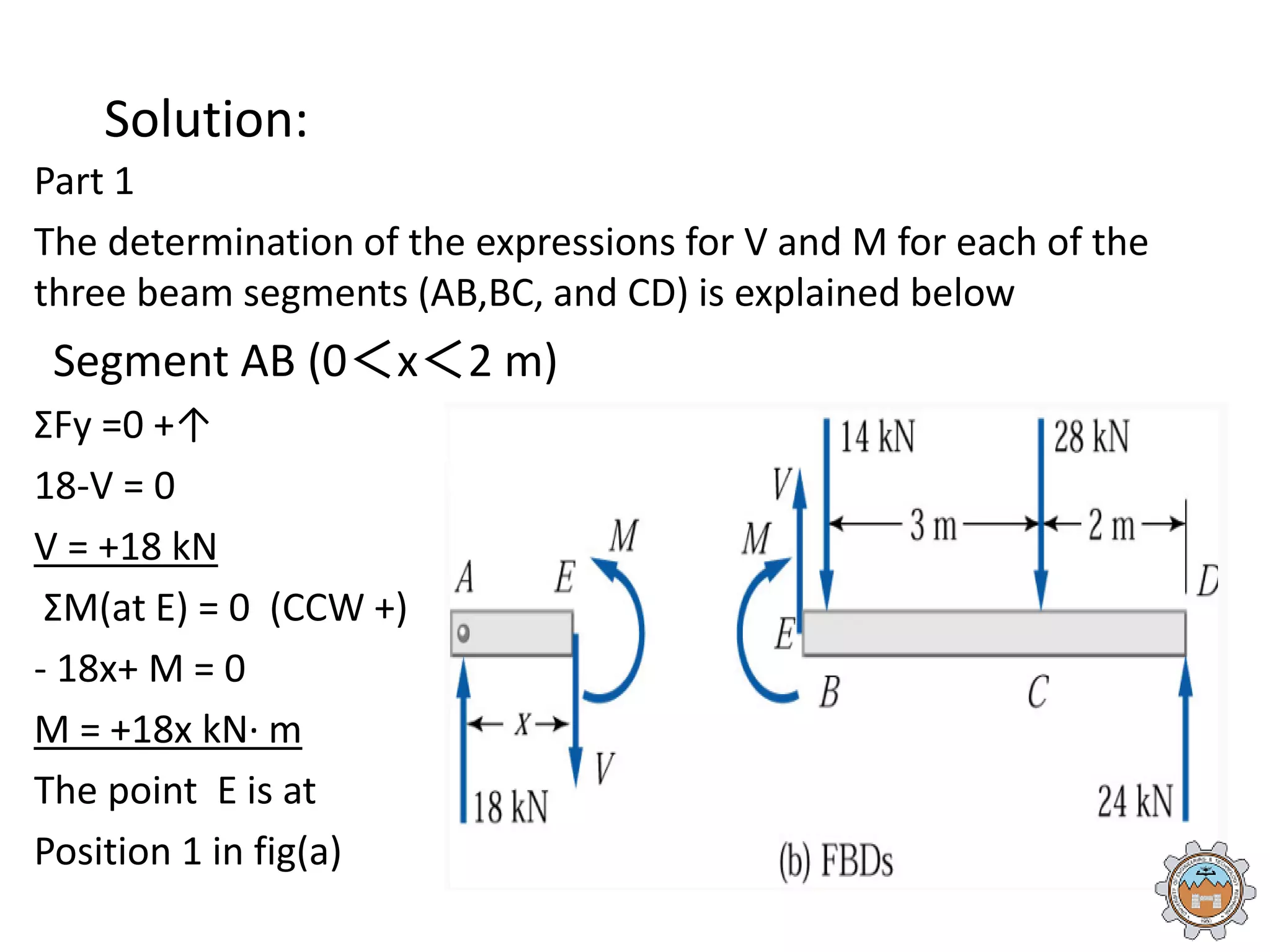 Shear force and bending moment diagram | PDF