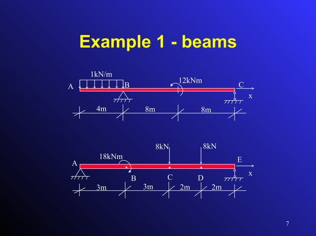 Shear Force And Bending Moment Diagram For Beams | PPT