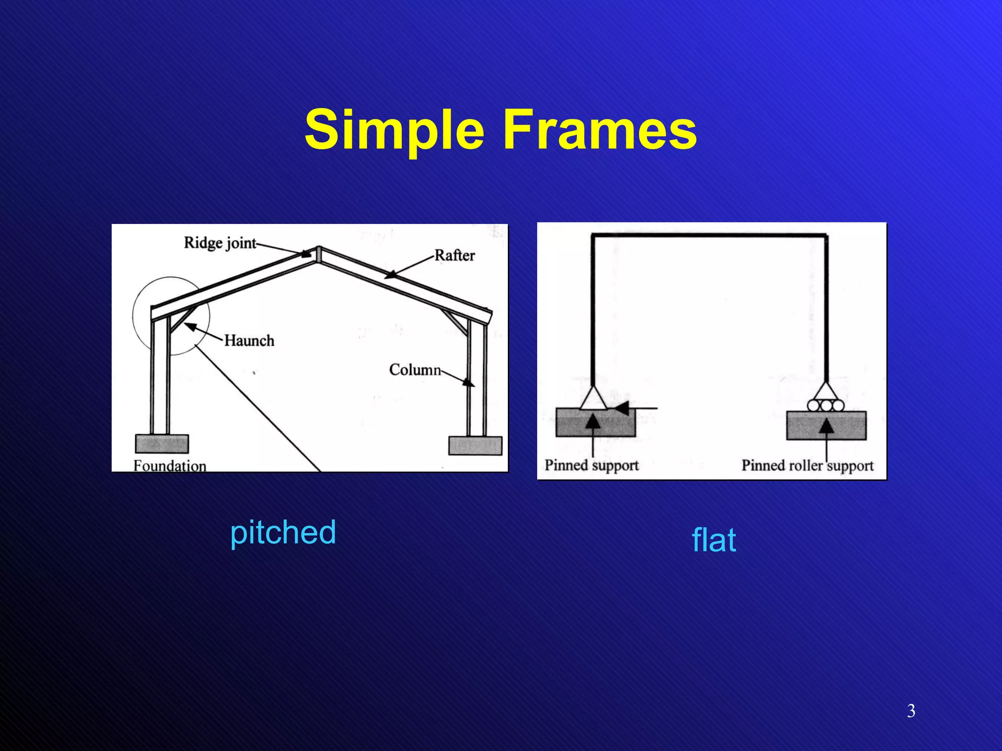 Shear Force And Bending Moment Diagram For Frames | PPT