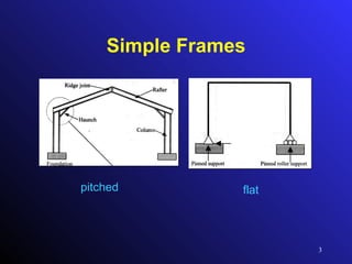 Shear Force And Bending Moment Diagram For Frames | PPT