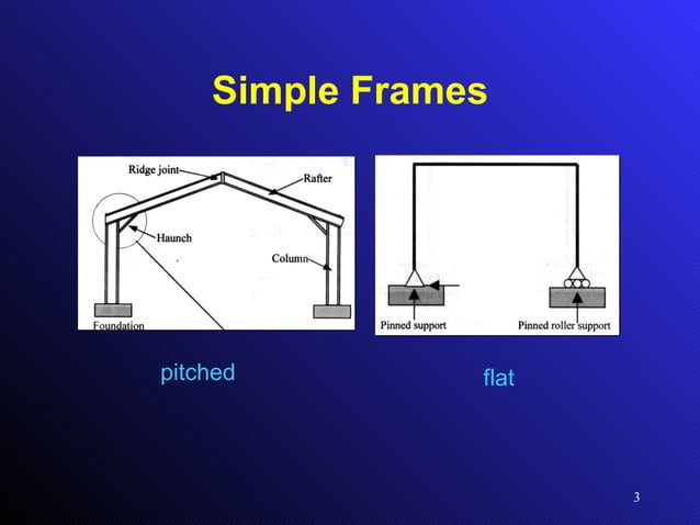 Shear Force And Bending Moment Diagram For Frames | PPT | Physics | Science