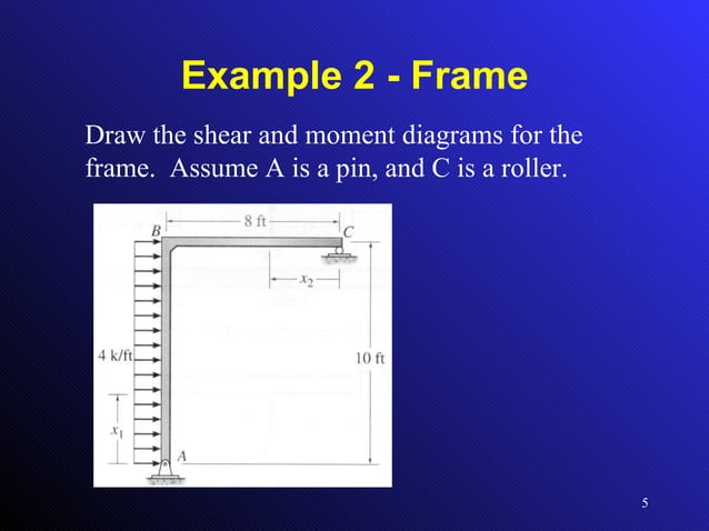 Shear Force And Bending Moment Diagram For Frames | PPT | Physics | Science