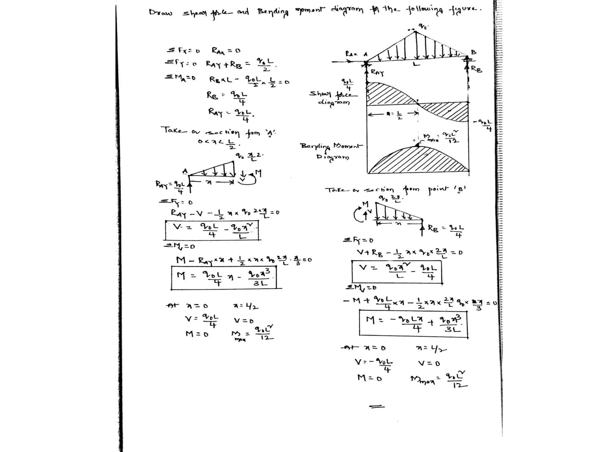Shear Force and Bending Moment Diagrams for Uniformly Varying Loads | PPT