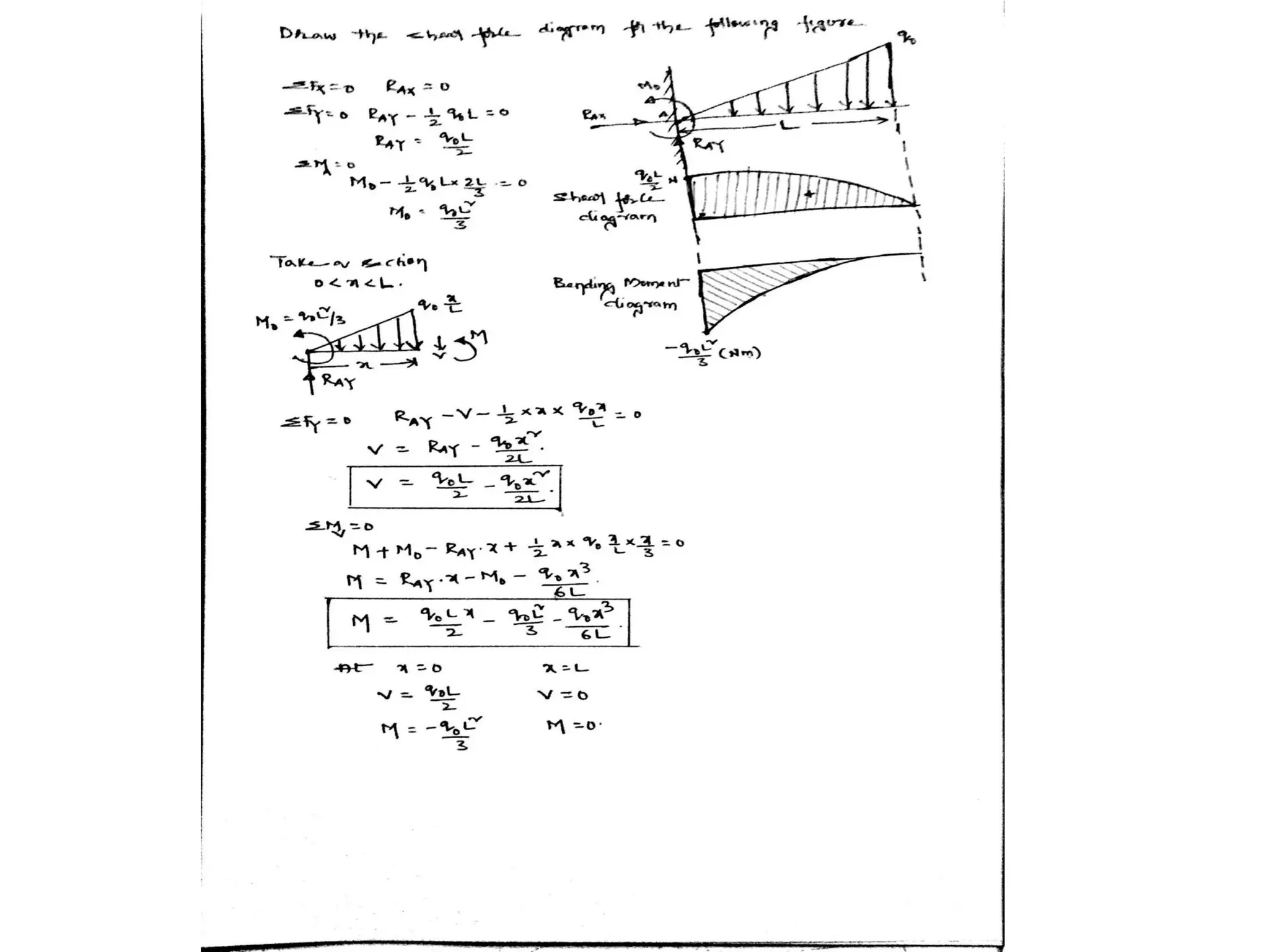 Shear Force and Bending Moment Diagrams for Uniformly Varying Loads | PPT