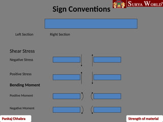 Shear Force and Bending Moment Diagrams.ppt