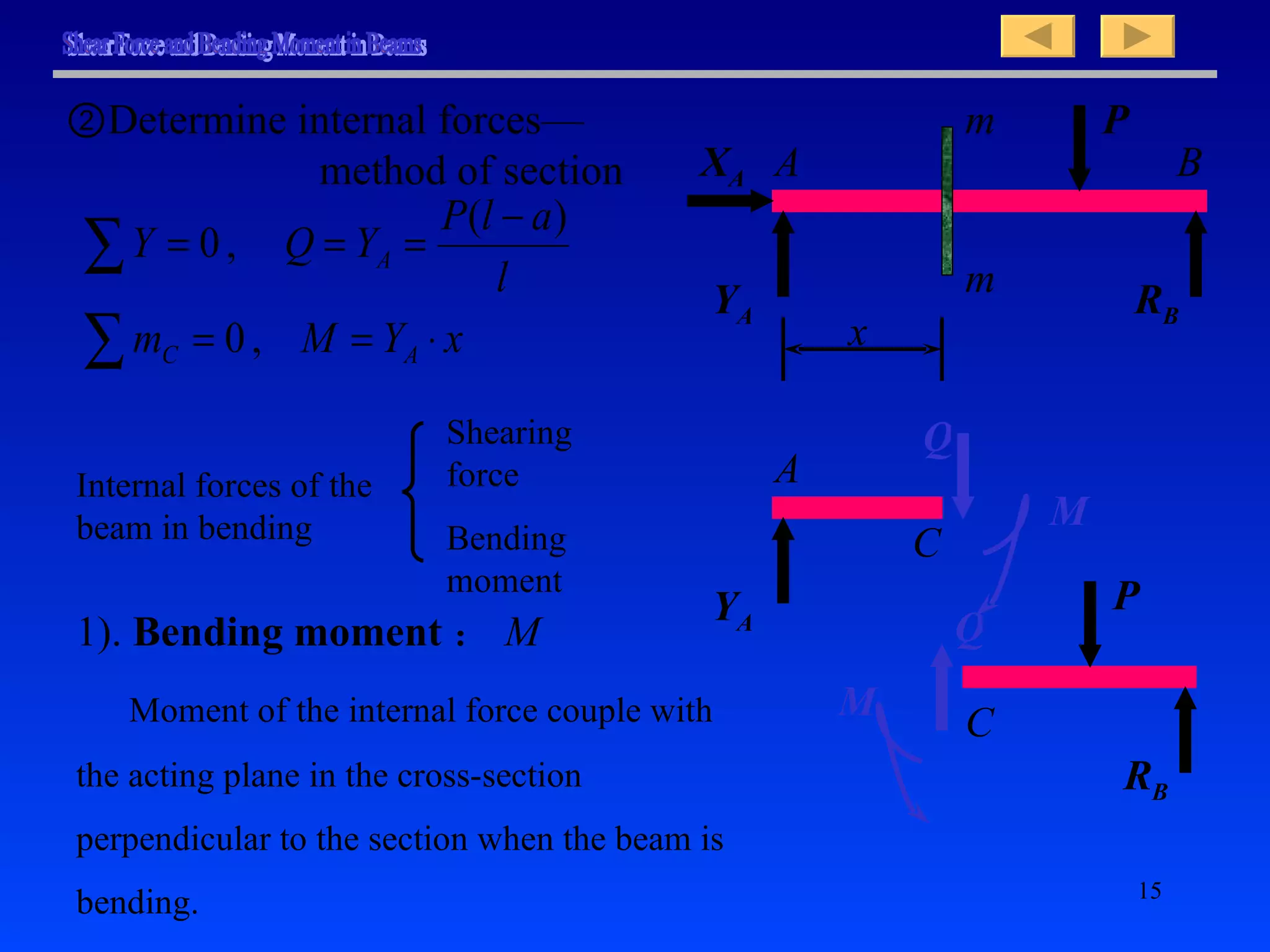 Shear Force And Bending Moment In Beams | PPT
