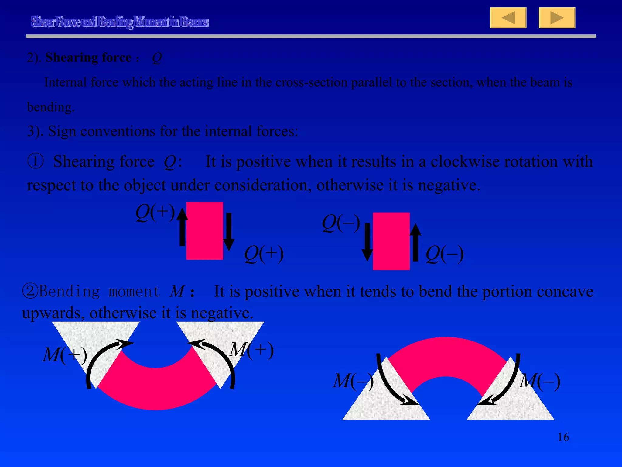 Shear Force And Bending Moment In Beams | PPT
