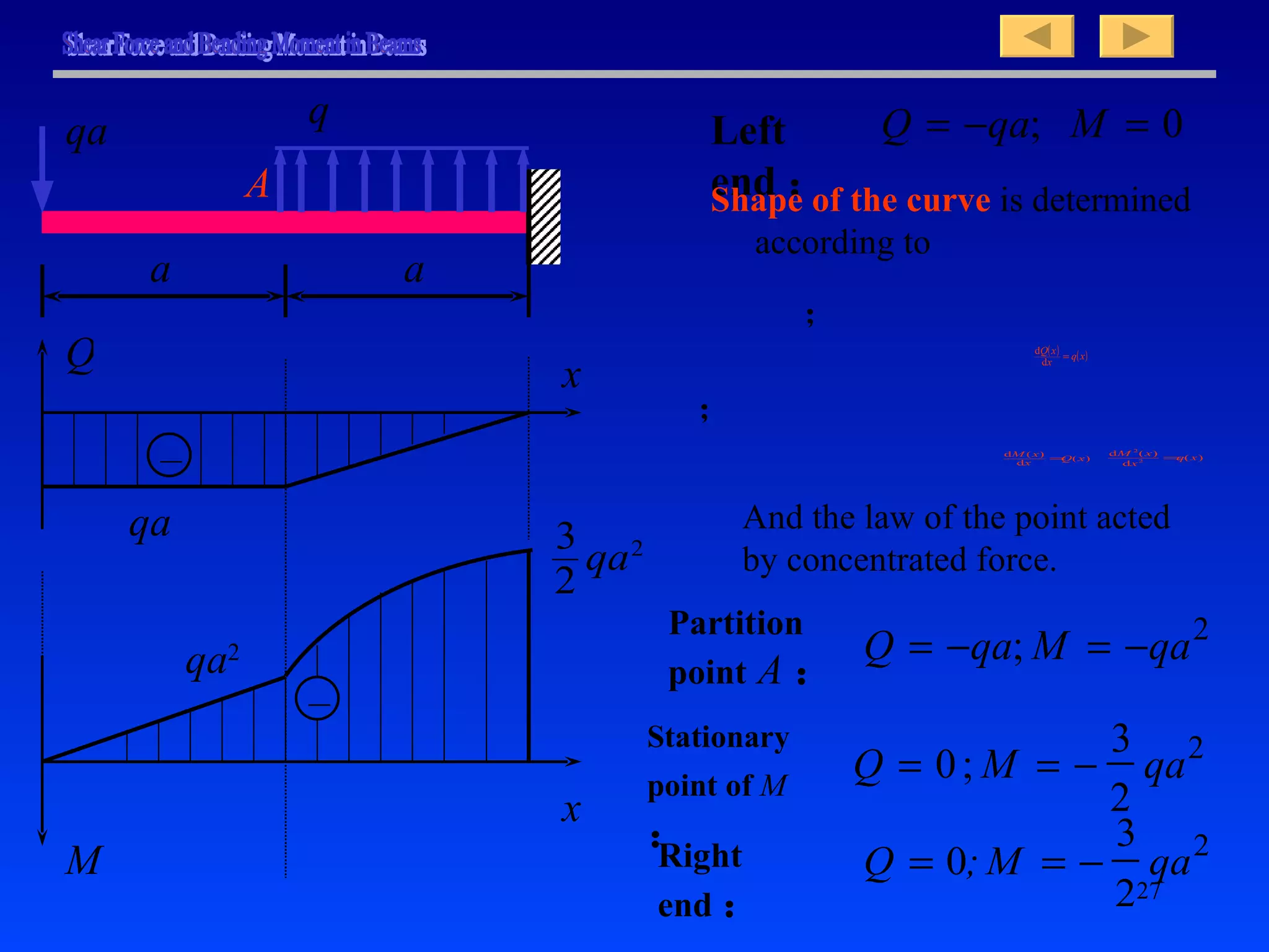 Shear Force And Bending Moment In Beams | PPT