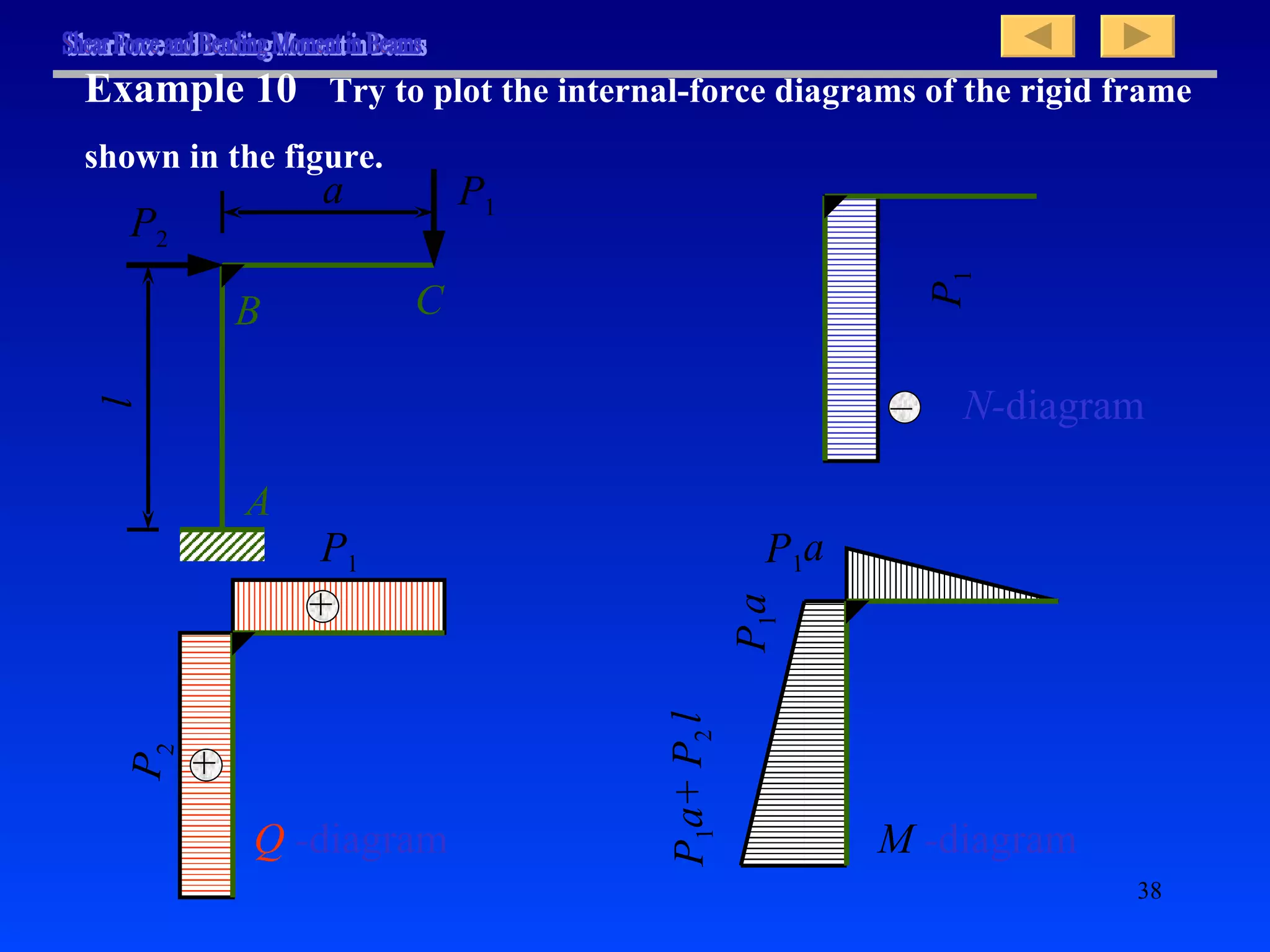 Shear Force And Bending Moment In Beams | PPT | Physics | Science