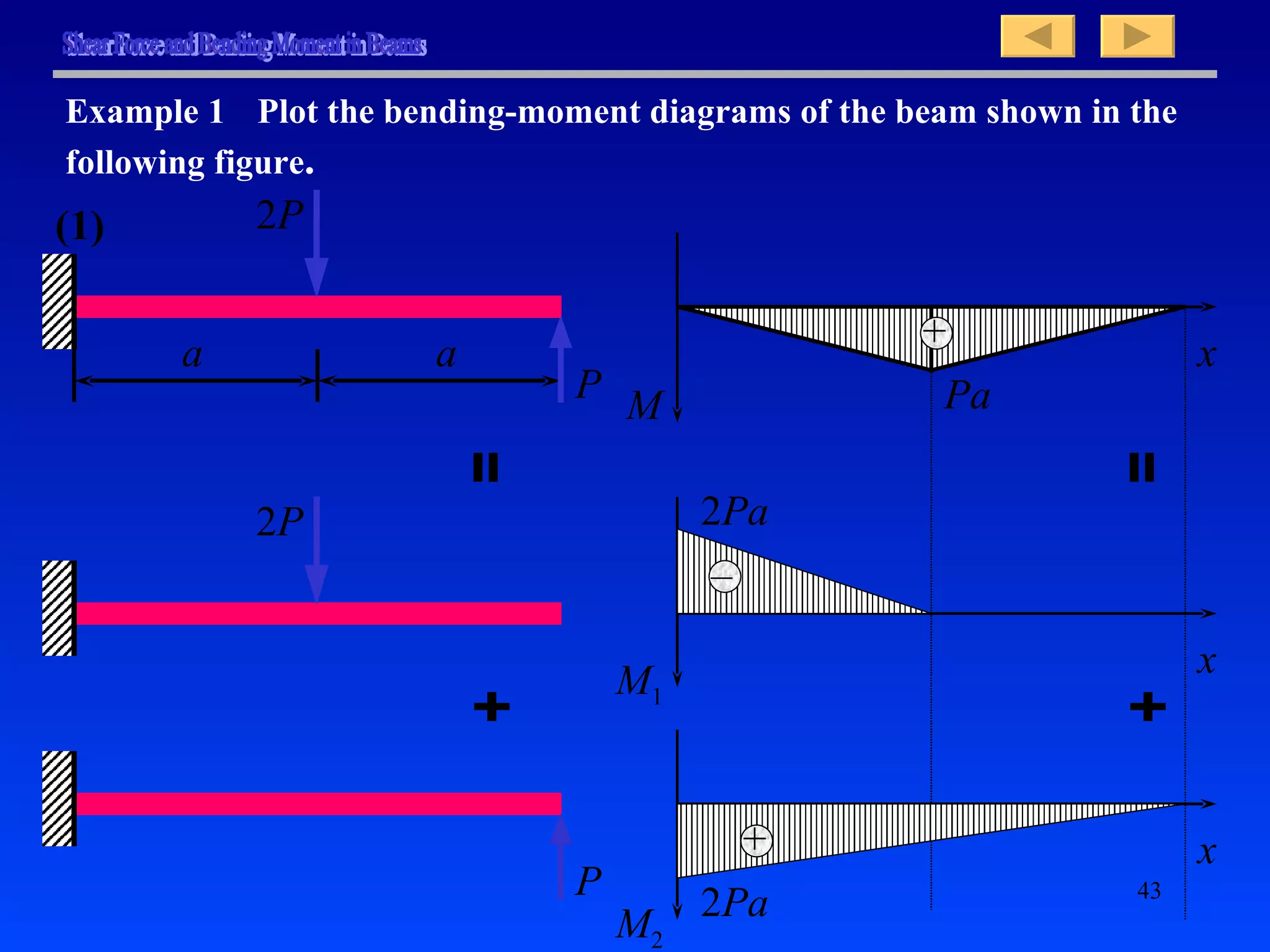Shear Force And Bending Moment In Beams | PPT