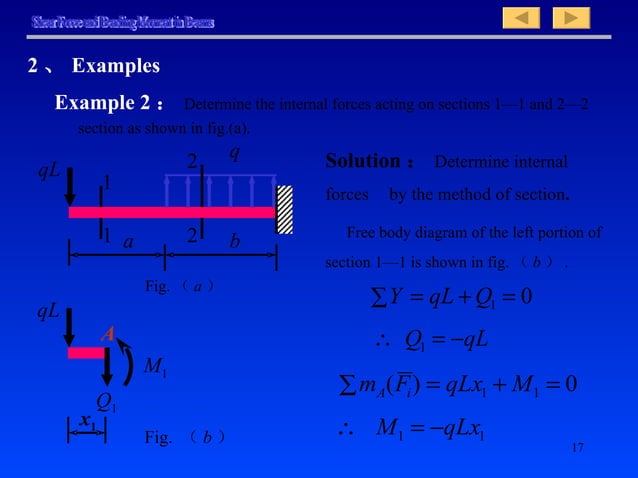 Shear Force And Bending Moment In Beams | PPT | Physics | Science