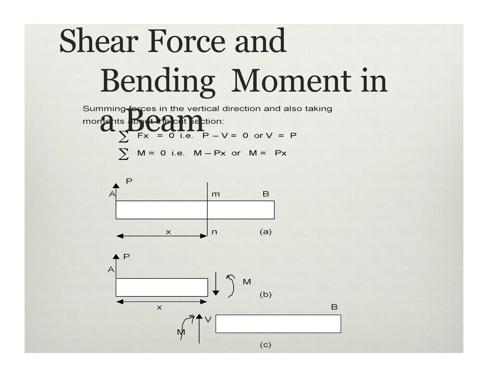 Shear Force and Bending Momentin beams (1).pptx