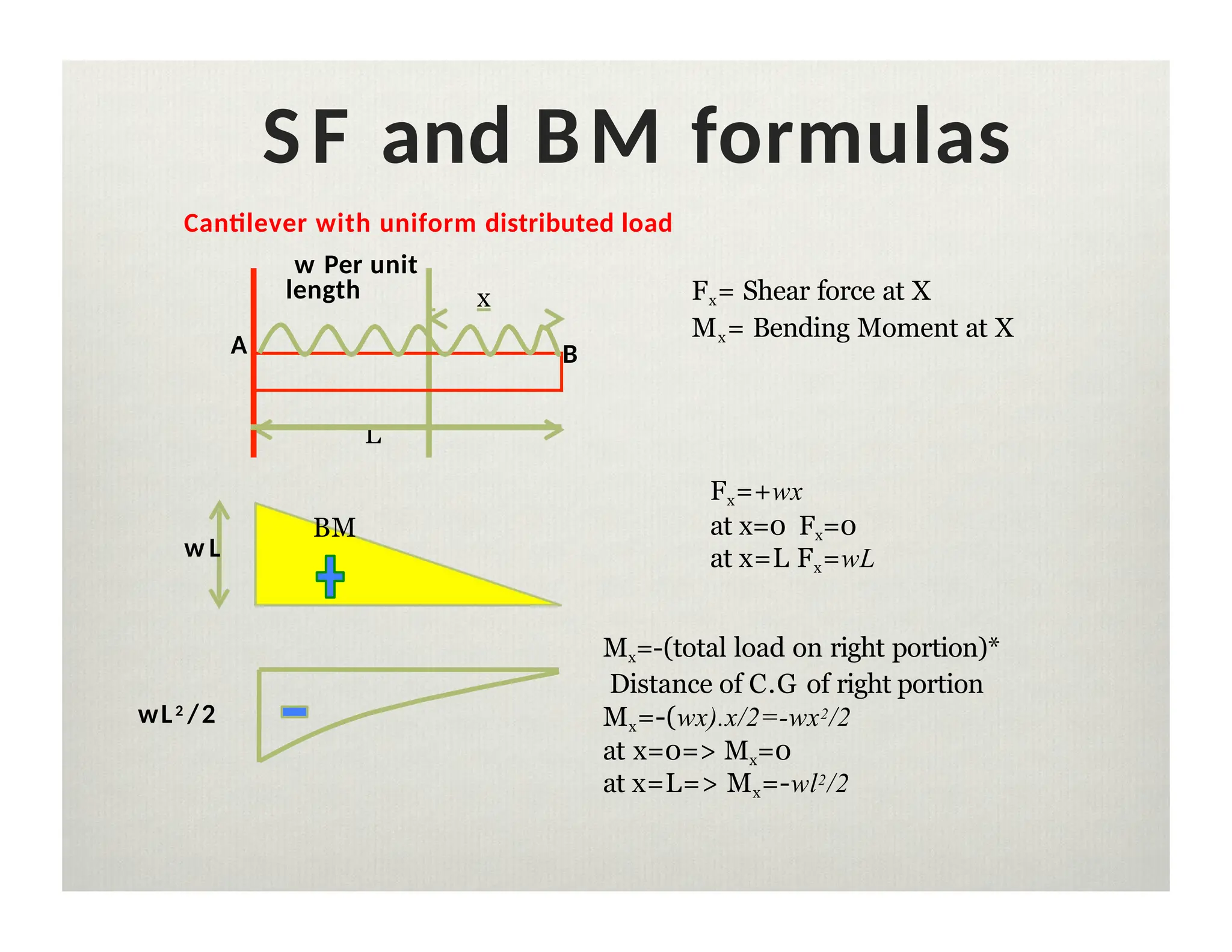 Shear Force and Bending Momentin beams (1).pptx