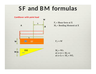 Shear Force and Bending Momentin beams (1).pptx