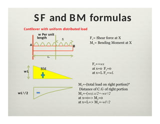Shear Force and Bending Momentin beams (1).pptx