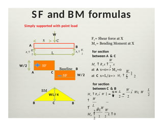 Shear Force and Bending Momentin beams (1).pptx