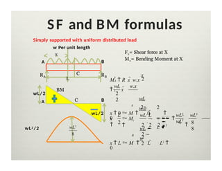 Shear Force and Bending Momentin beams (1).pptx