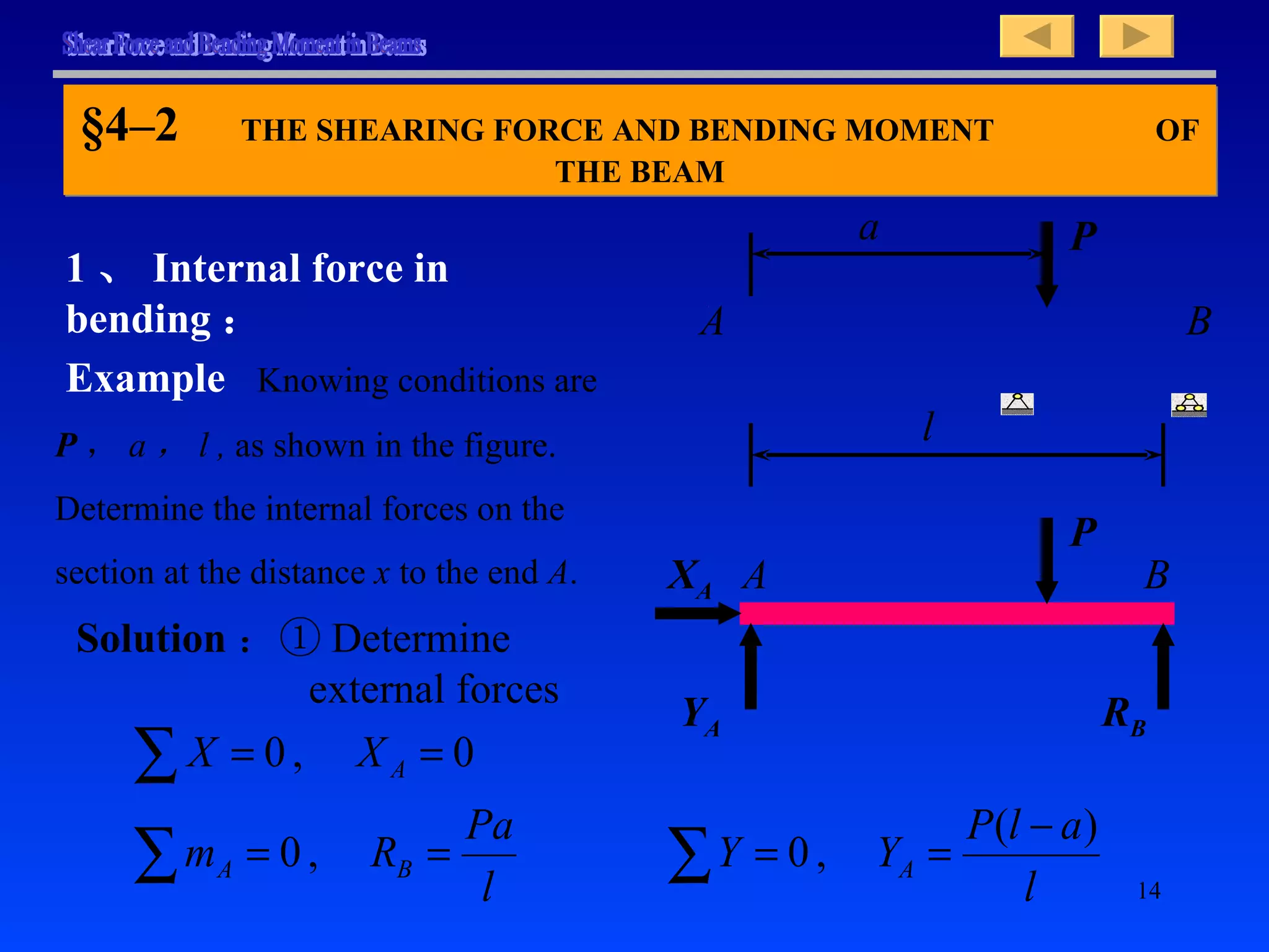 Shear Force And Bending Moment In Beams22 | PPT