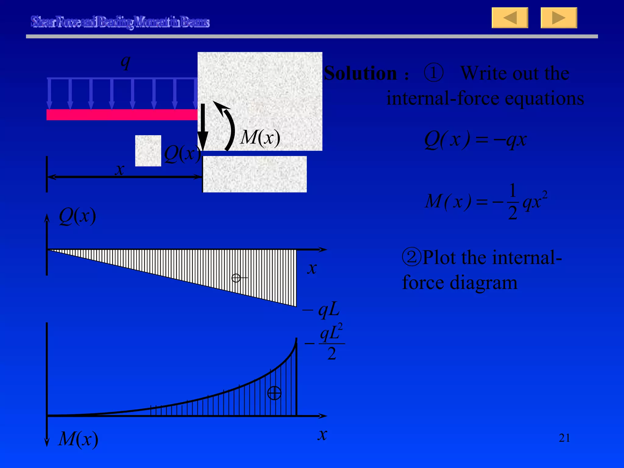 Shear Force And Bending Moment In Beams22 | PPT