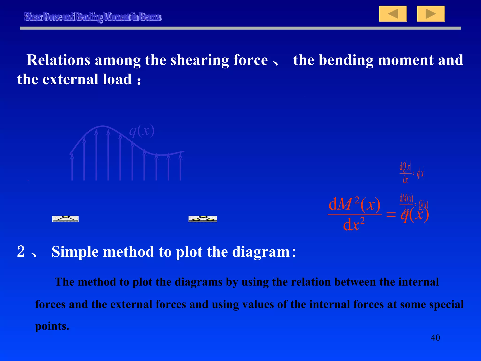 Shear Force And Bending Moment In Beams22 | PPT