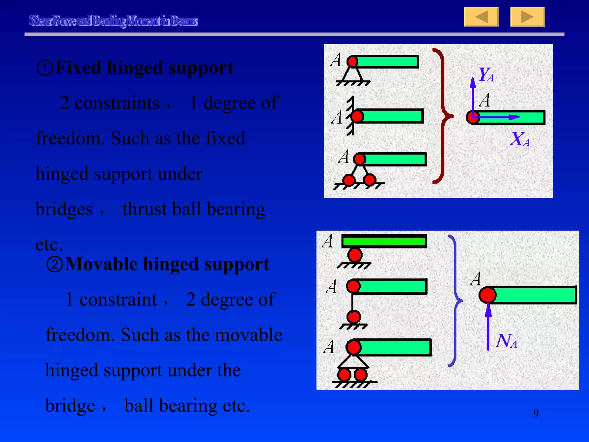 Shear Force And Bending Moment In Beams22 | PPT