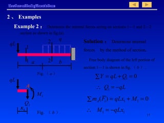 Shear Force And Bending Moment In Beams22 | PPT