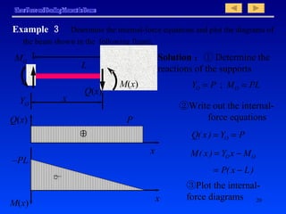 Shear Force And Bending Moment In Beams22 | PPT