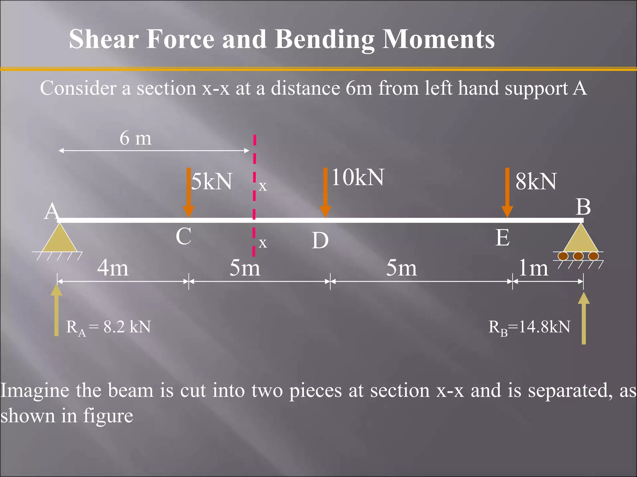 Shear force & bending moment.ppt