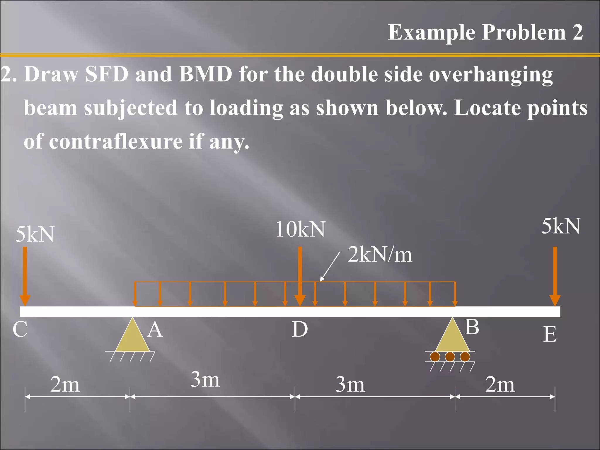 Shear force & bending moment.ppt