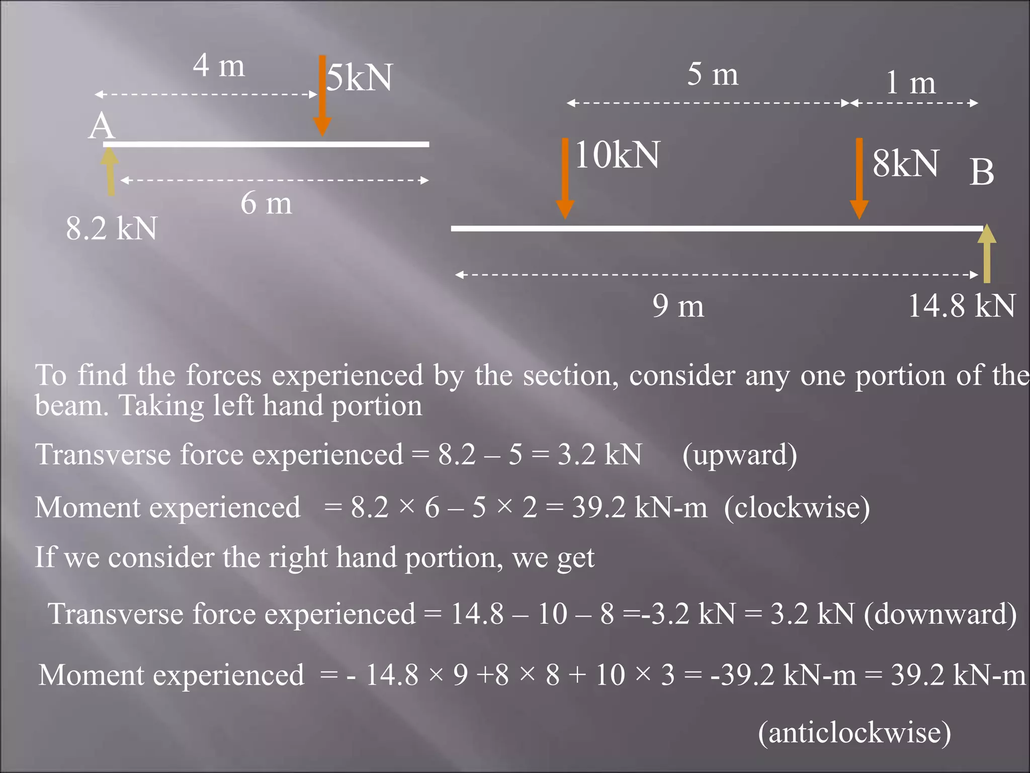 Shear force & bending moment.ppt