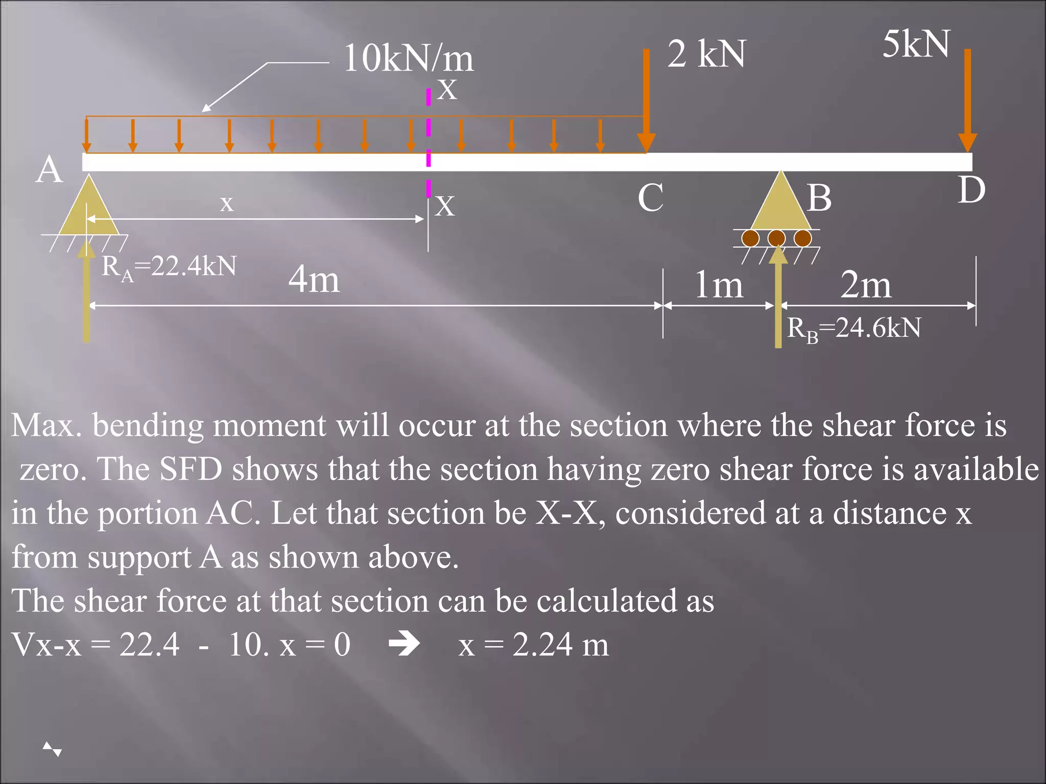 Shear force & bending moment.ppt