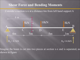 The bending moment in kNm units at the mid span location X in the beam ...