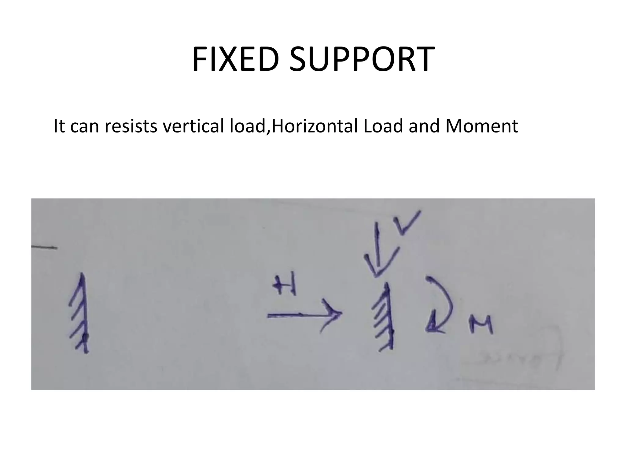 Shear Force And Bending Moment--KPC/CE/1st year/Mainak Biswas | PPT