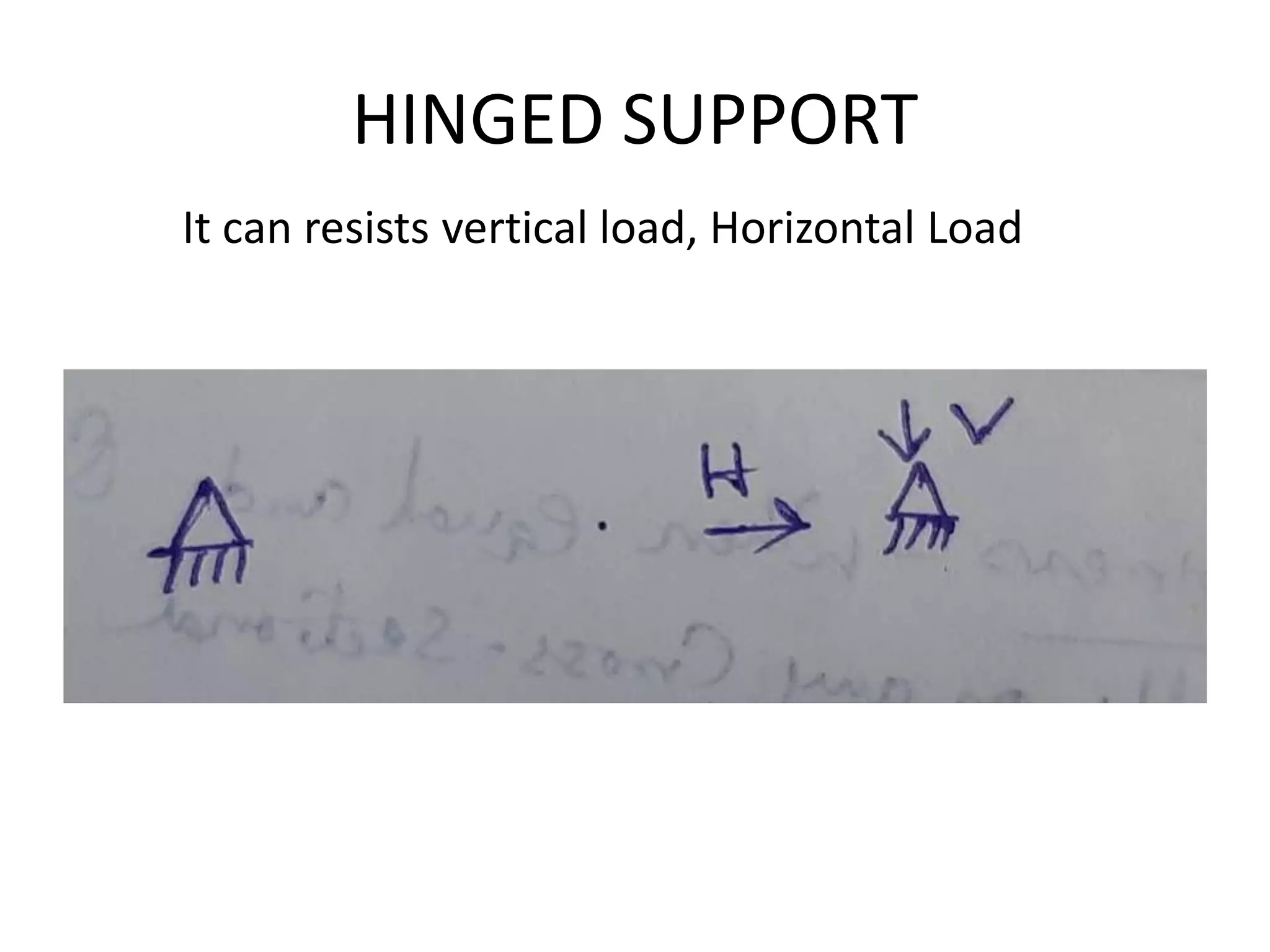 Shear Force And Bending Moment--KPC/CE/1st year/Mainak Biswas | PPTX