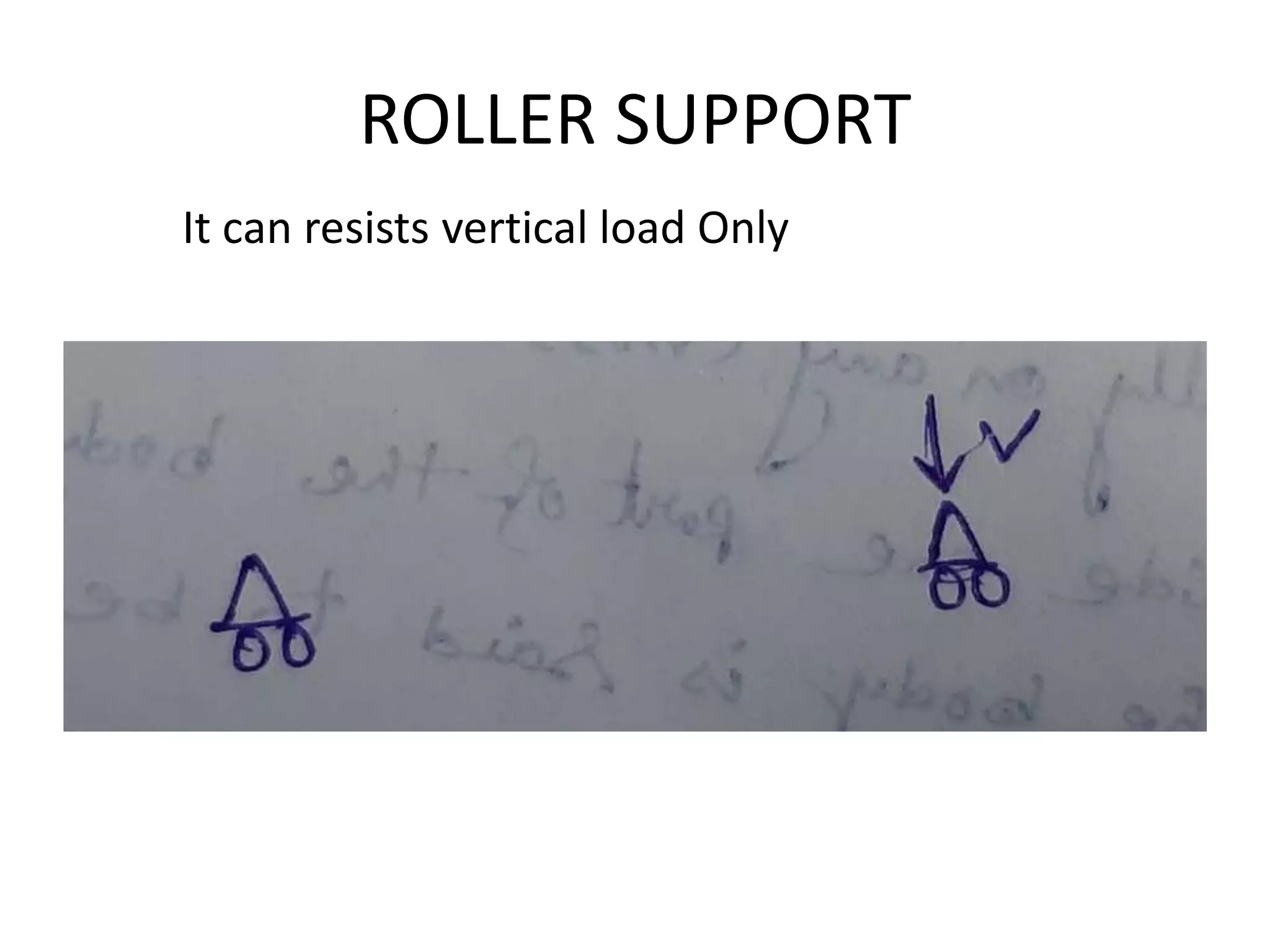 Shear Force And Bending Moment--KPC/CE/1st year/Mainak Biswas | PPT