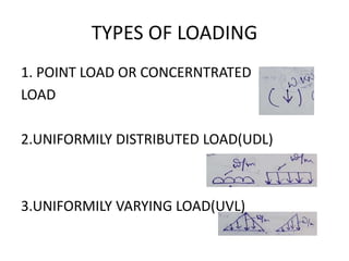 Shear Force And Bending Moment--KPC/CE/1st year/Mainak Biswas | PPT