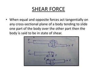 Shear Force And Bending Moment--KPC/CE/1st year/Mainak Biswas | PPTX