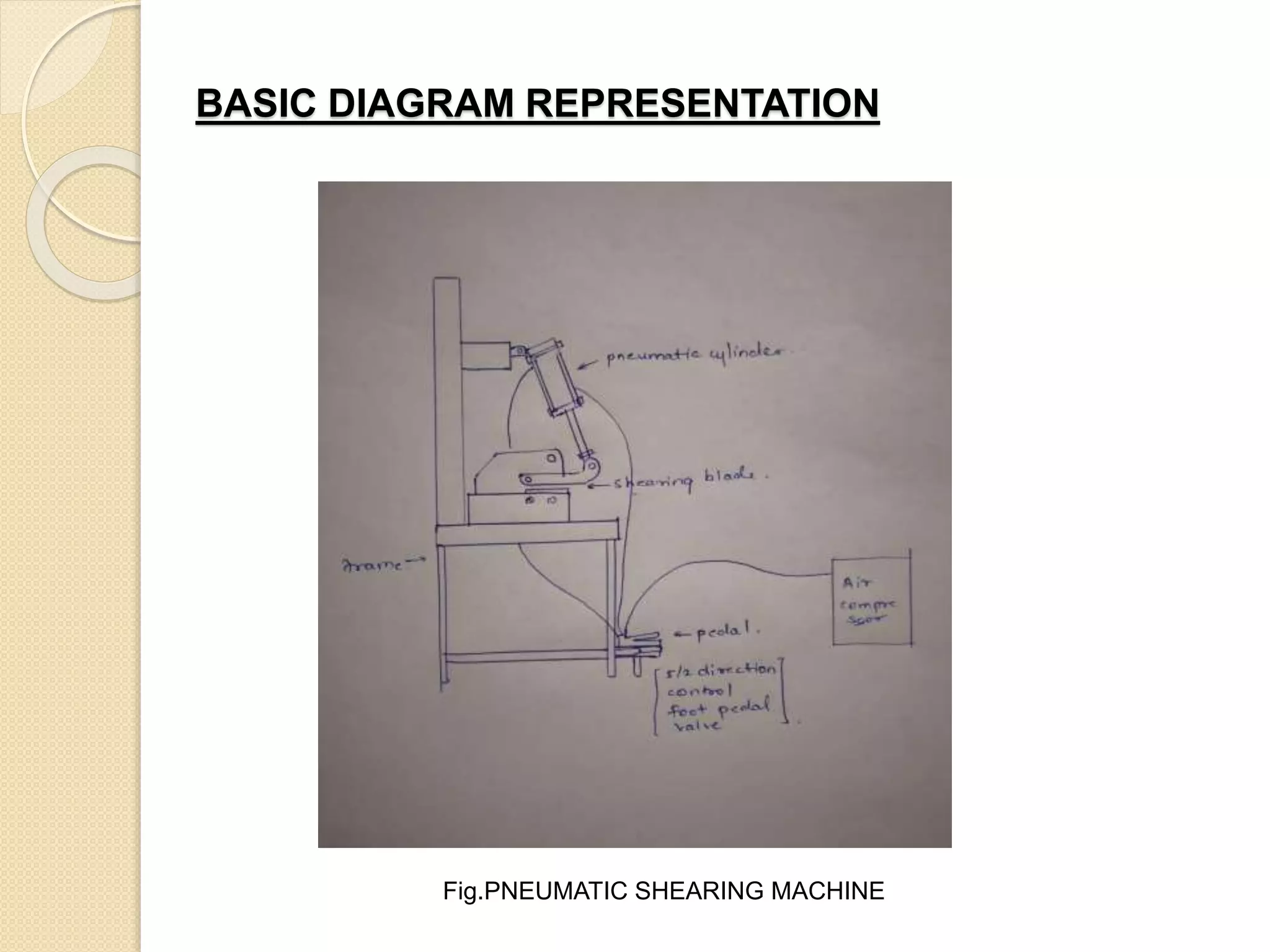 SHEARING MACHINE.pptx