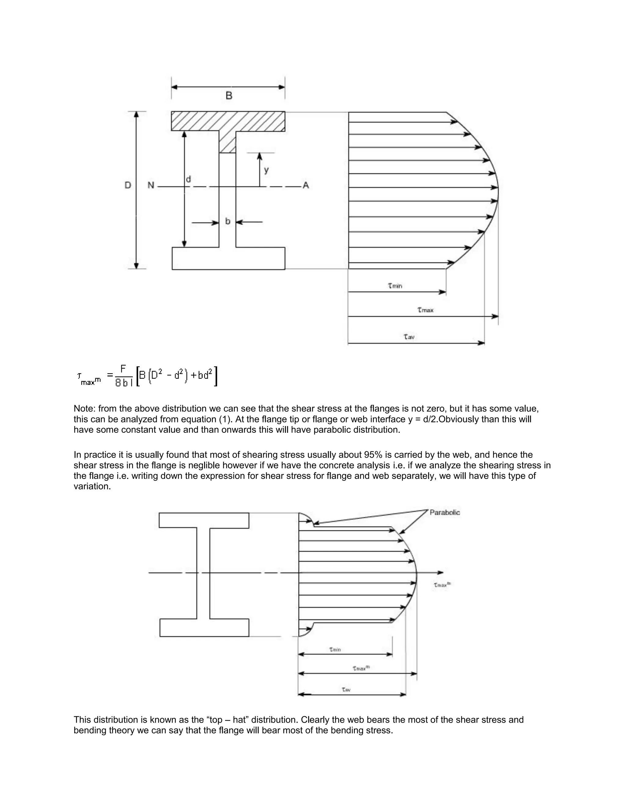 Shearing stress distribution_in_typical_cross | PDF