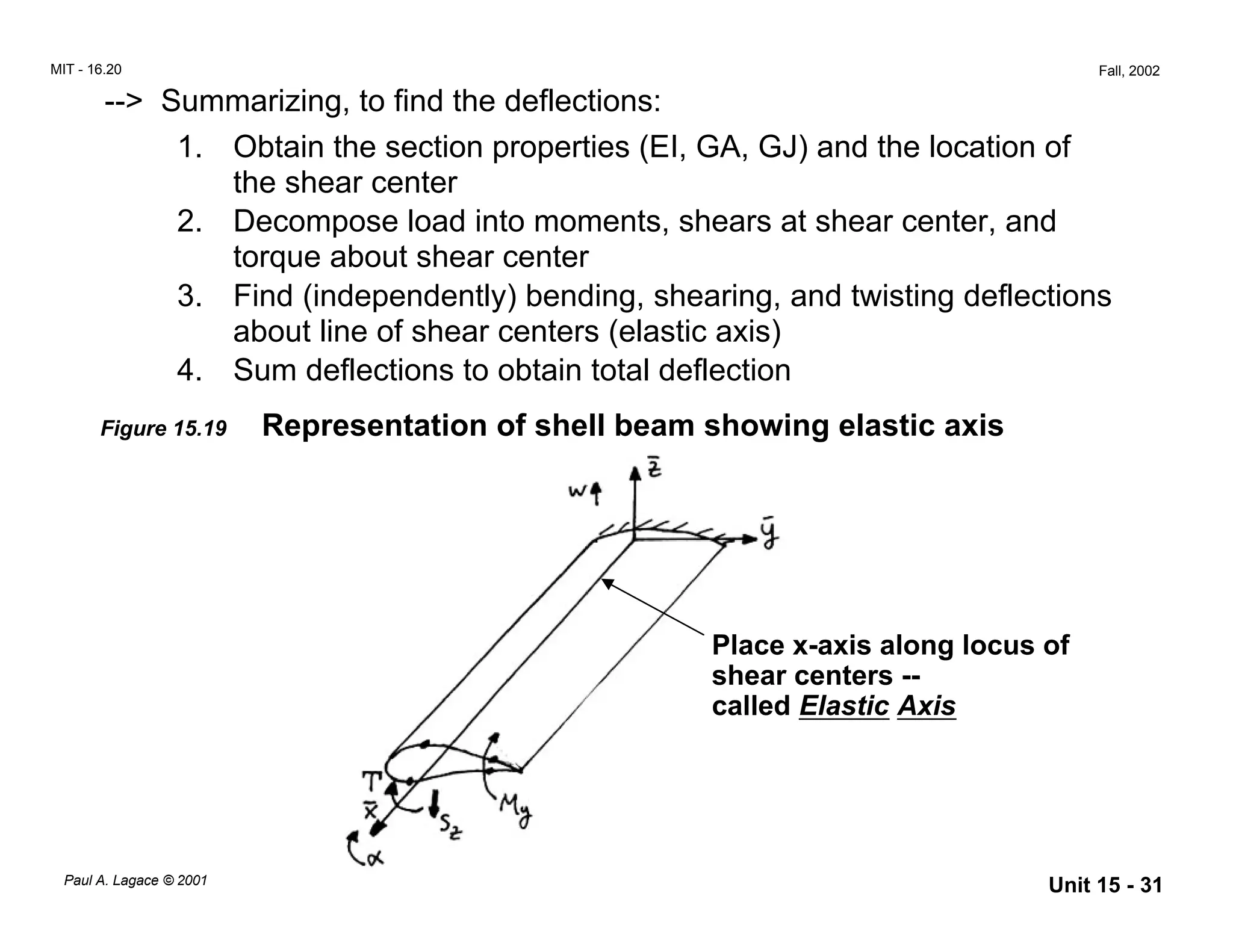 Shearing & torsion of shell beams | PDF