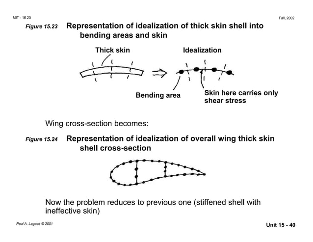 Shearing & torsion of shell beams | PDF