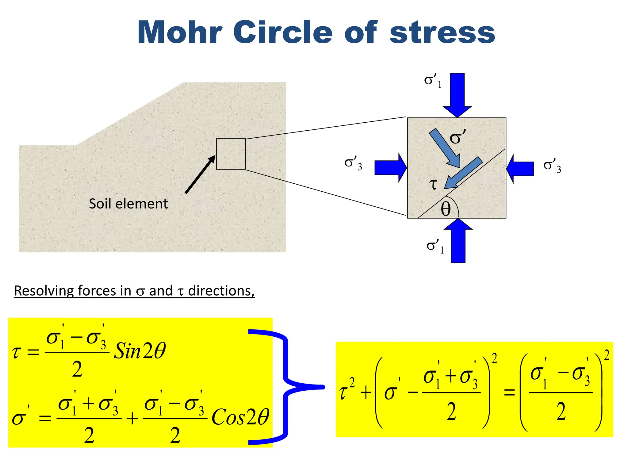 Shear Strength of Soil lecture - Soil mechanics 2 | PPT