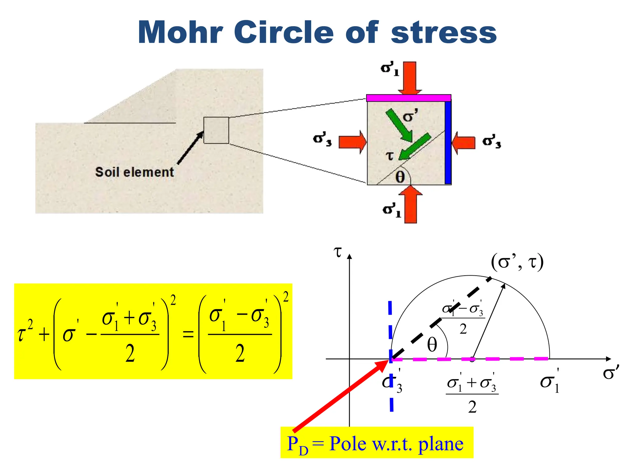 Shear Strength of Soil lecture - Soil mechanics 2 | PPT