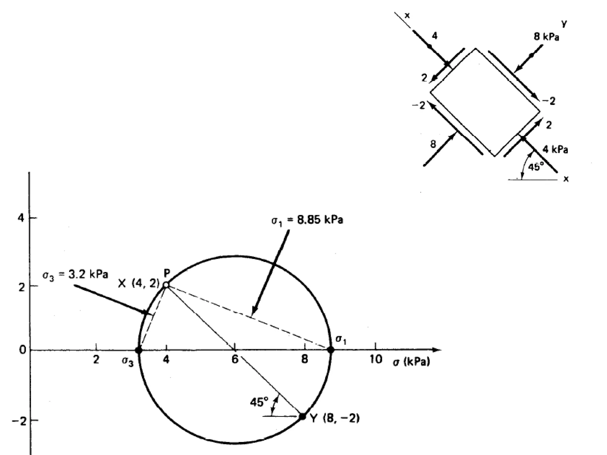 Shear Strength of Soil lecture - Soil mechanics 2 | PPT
