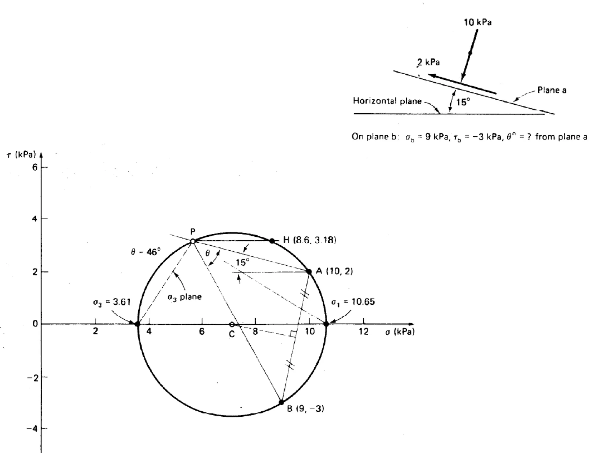 Shear Strength of Soil lecture - Soil mechanics 2 | PPT