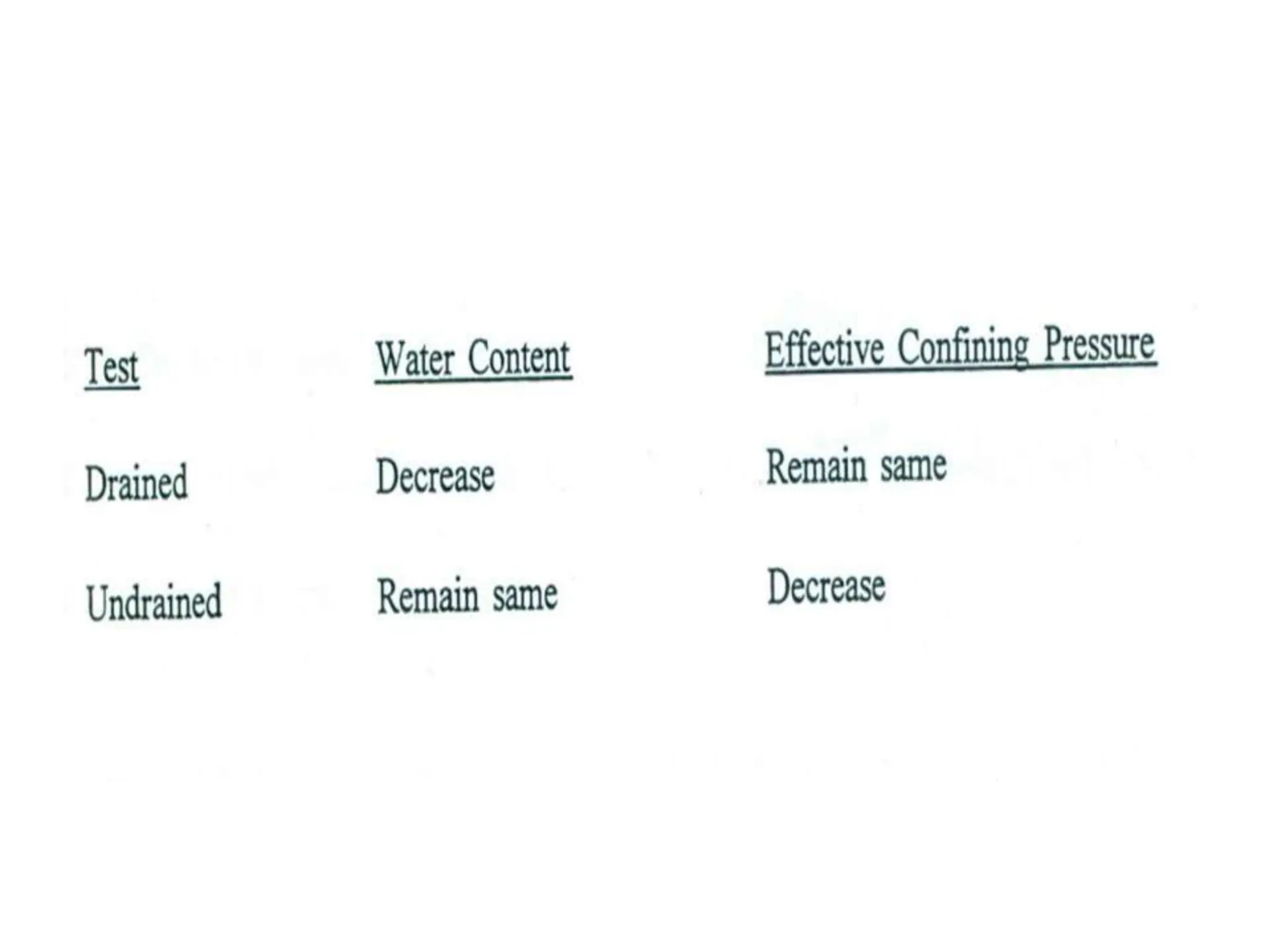 Shear Strength of Soil lecture - Soil mechanics 2 | PPT