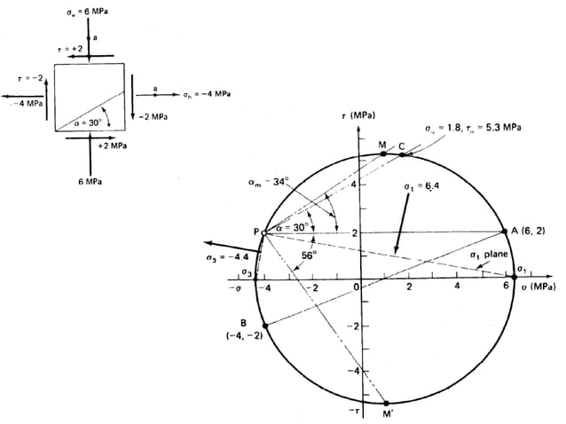Shear Strength of Soil lecture - Soil mechanics 2 | PPT