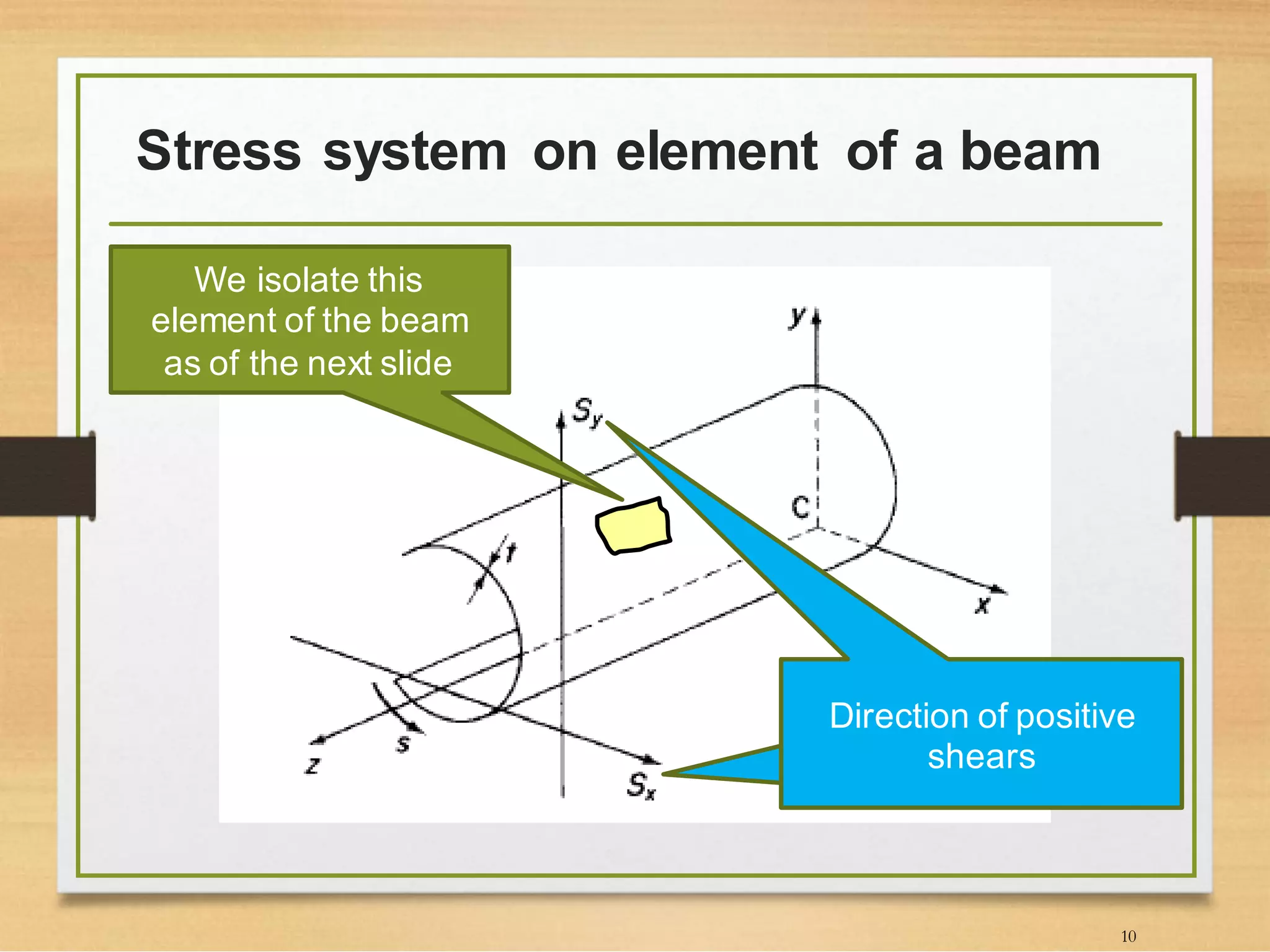 Shear of thin walled sections.pdf