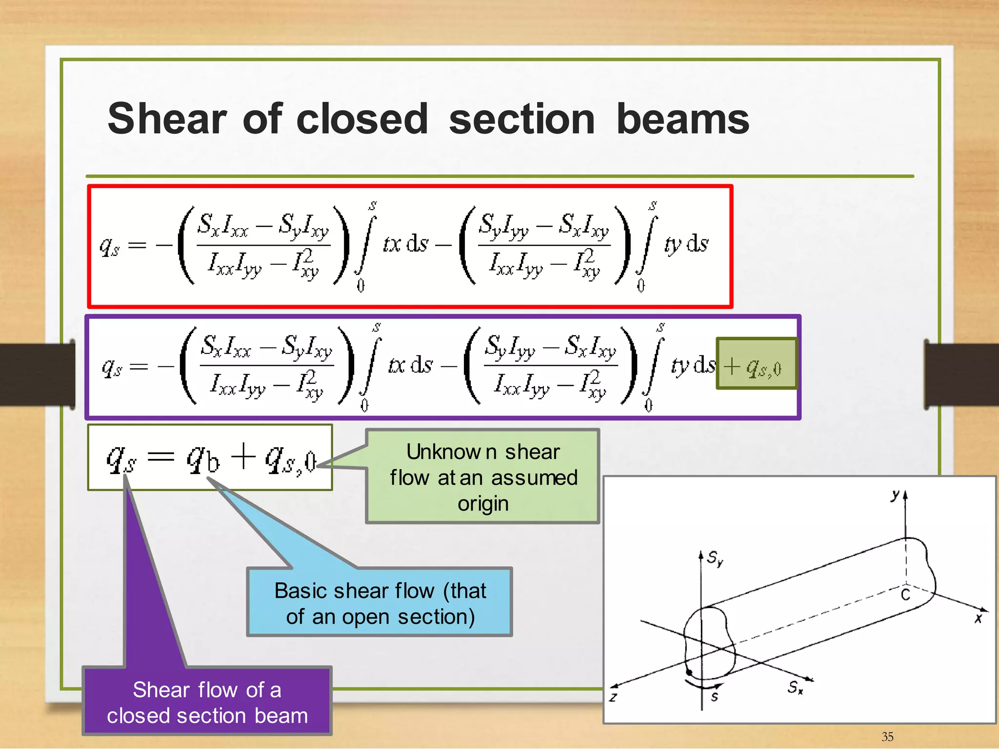 Shear of thin walled sections.pdf